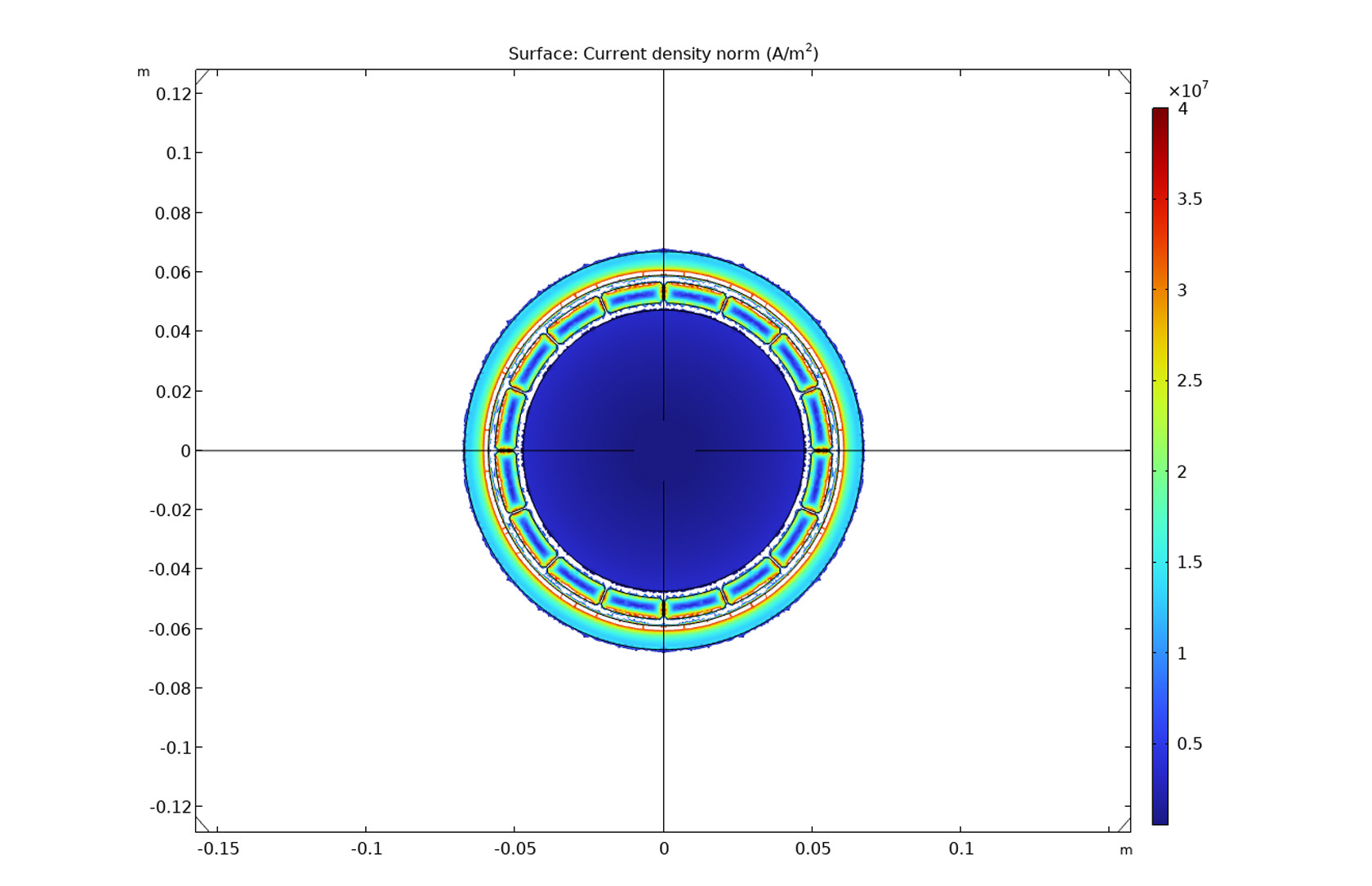 Innovative cold crucibles production | AddToShape